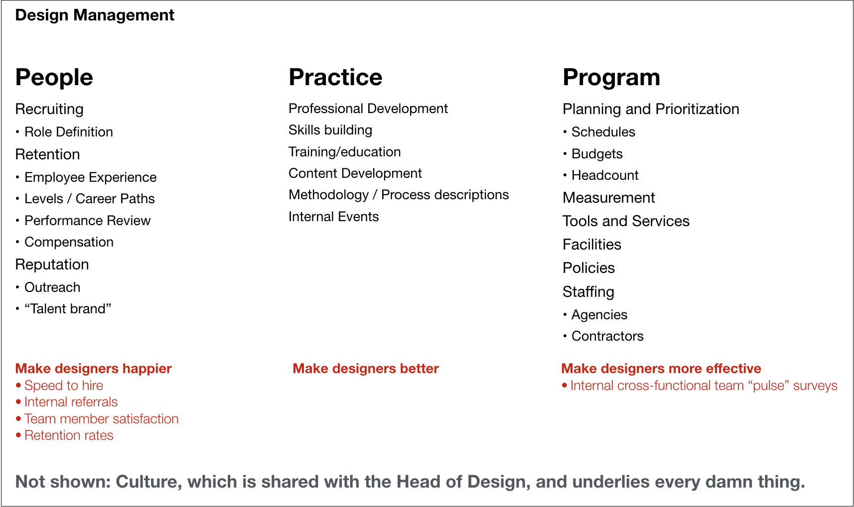 New Team (and Role) for Big Design Orgs: Design Management (and its ...